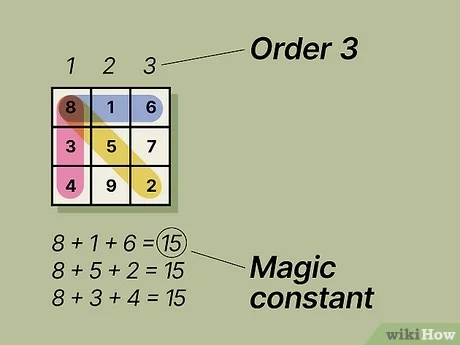 How to Solve a Magic Square: Formulas & Rules to Use - Worksheets Library
