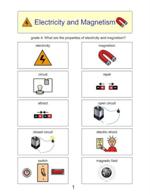 Electricity and Magnetism (Electromagnetism) Worksheets - Worksheets ...