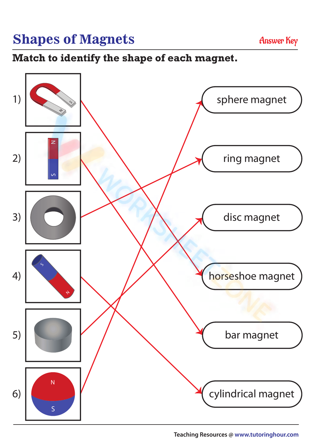 Free Printable Magnetism Worksheet Collection For Teaching - Worksheets ...