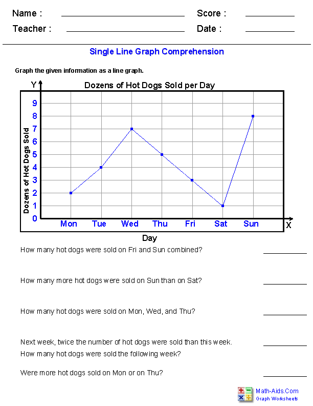 Graph Worksheets | Learning to Work with Charts and Graphs - Worksheets ...