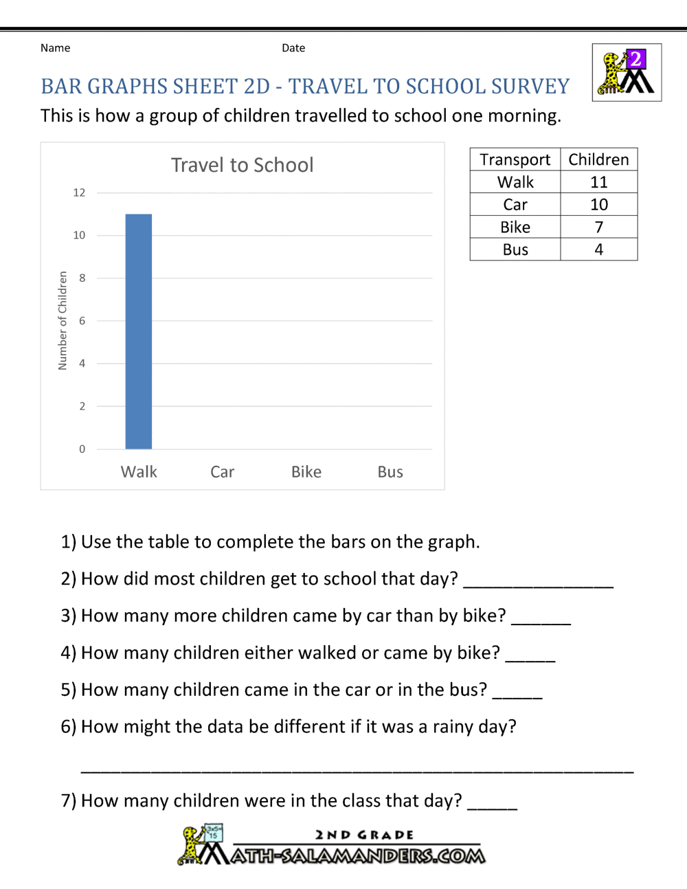 Bar Graphs 2nd Grade - Worksheets Library