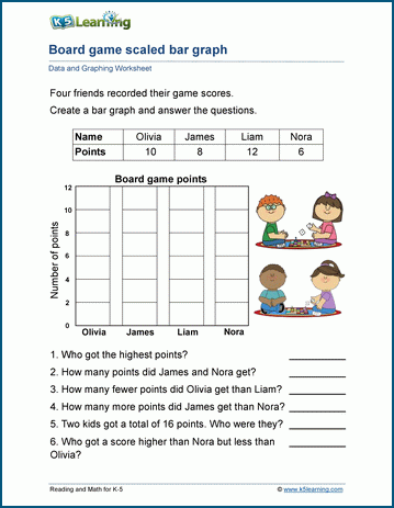 Scaled Bar Graphs Worksheets | K5 Learning - Worksheets Library