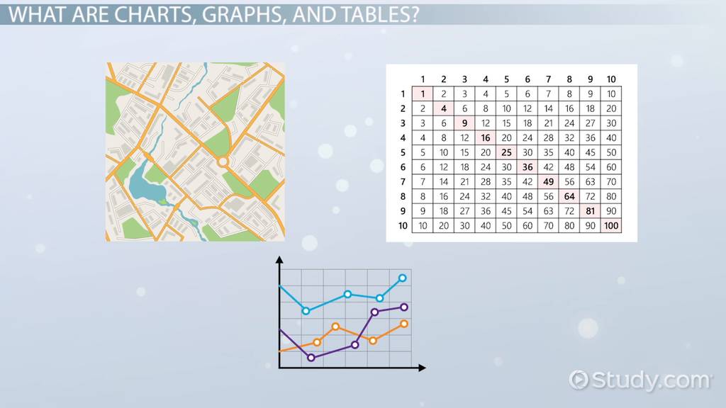 Free maps charts and graphs worksheet, Download Free maps charts and ...