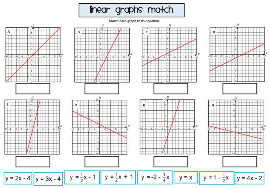 Functions & Graphs - Worksheets Library