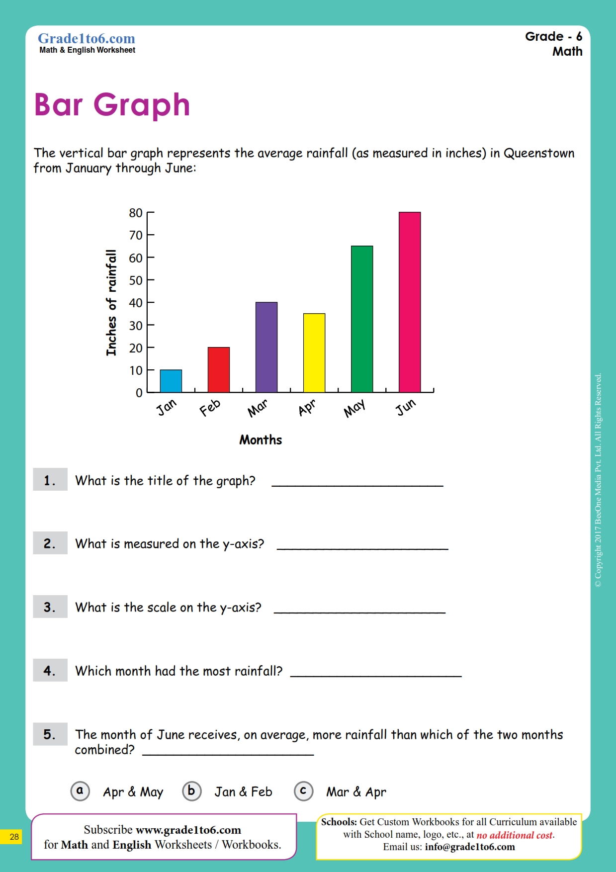Bar Graph Worksheets | Grade 6 | MYP 1 - Worksheets Library