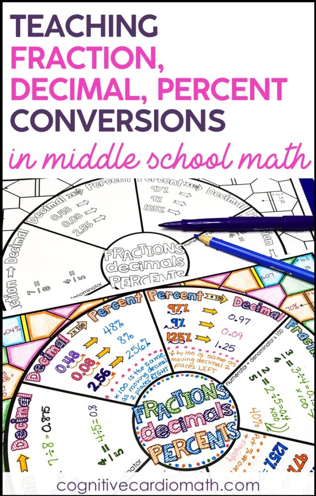 Teaching Fraction, Decimal, Percent Conversions Math Wheel ...