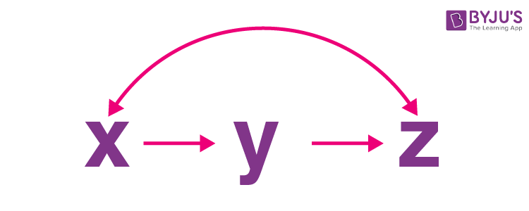 What Are Number Properties Definition Types Chart Examples