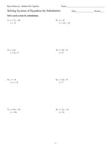 Solving Systems of Equations by Substitution Worksheet for 9th ...
