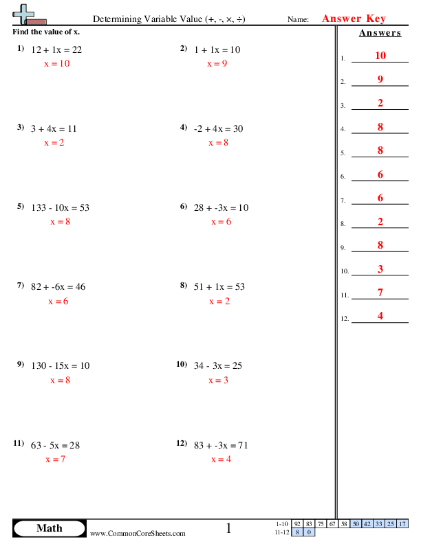 Basic Algebra (1) Worksheet - Worksheets Library