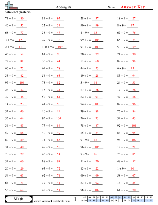 Math Drills Worksheets - Worksheets Library