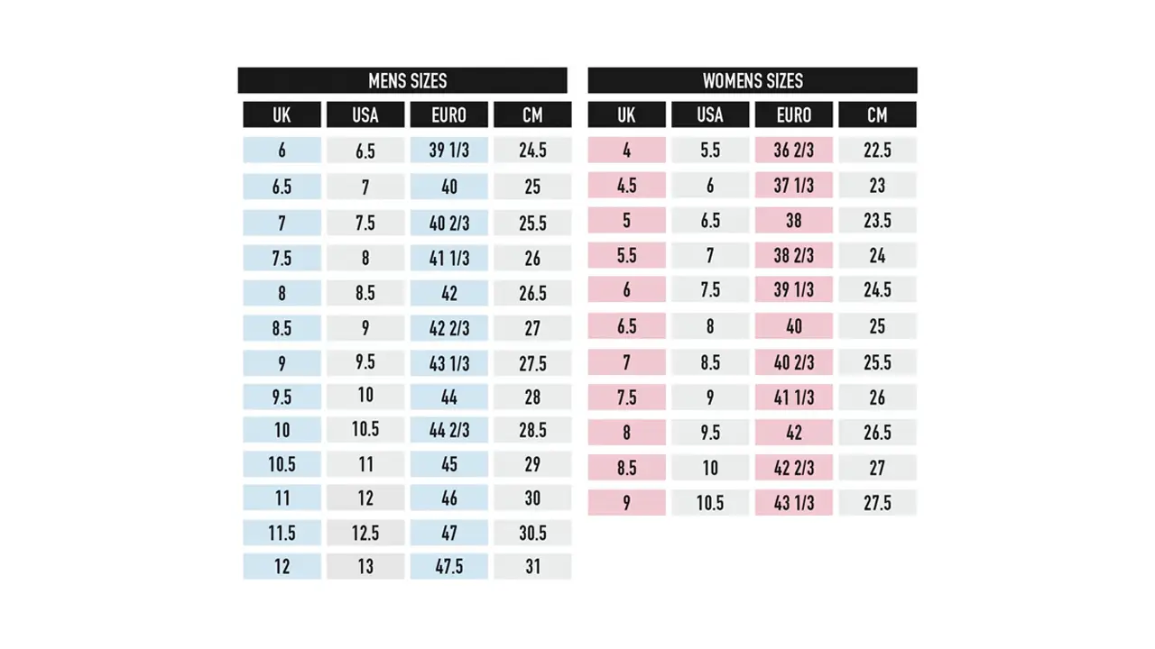 How To Measure Your Shoe Size | The Sole Supplier - Worksheets Library