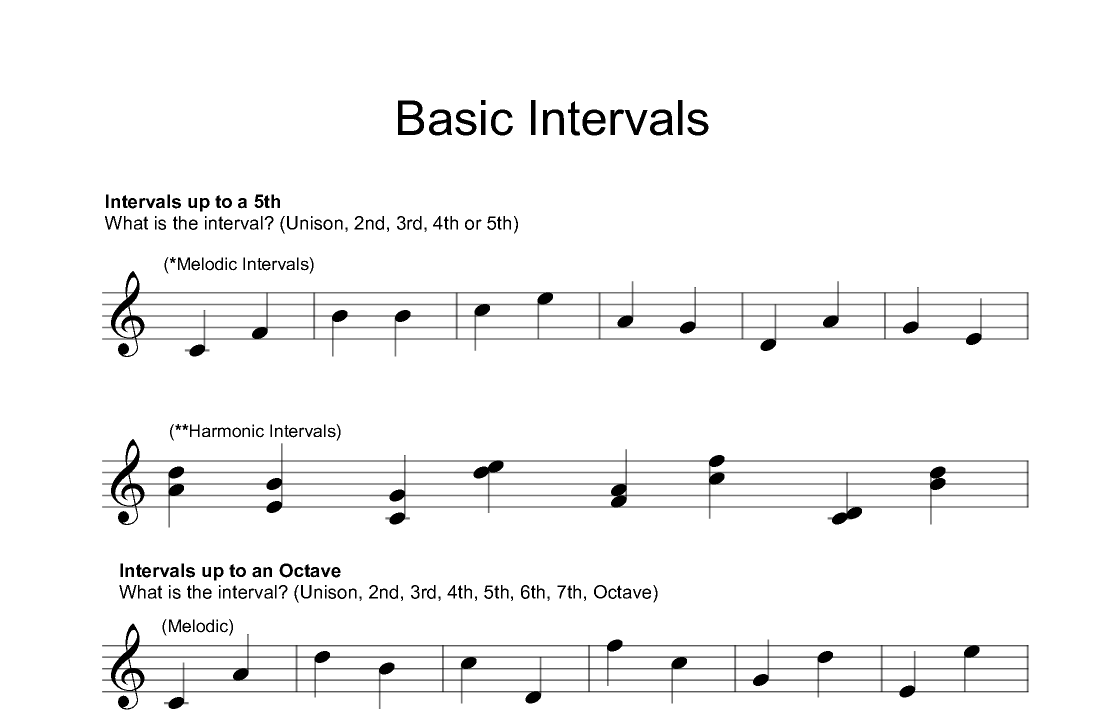 Basic Intervals Reproducible Music Theory Worksheet Sheet Music Basic Intervals Reproducible Music Theory Worksheet Sheet Music