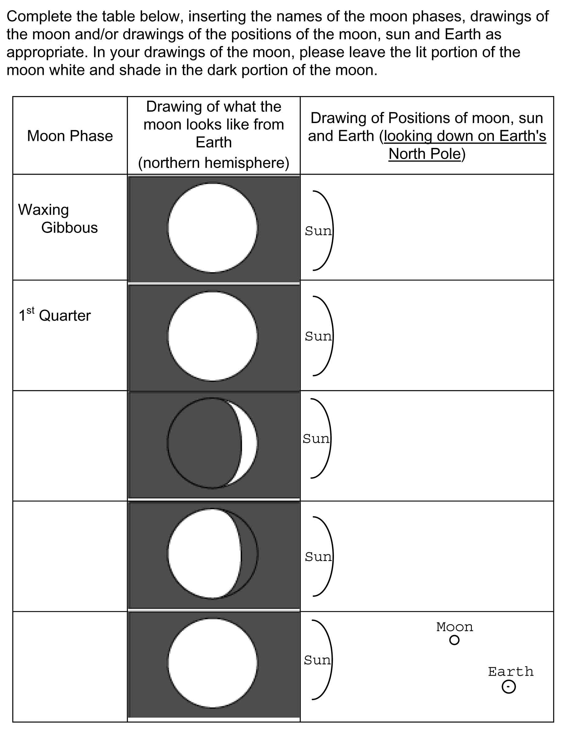 Phases and Eclipses of the Moon - Worksheets Library