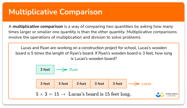 Multiplicative Comparison Math Steps Examples And Questions