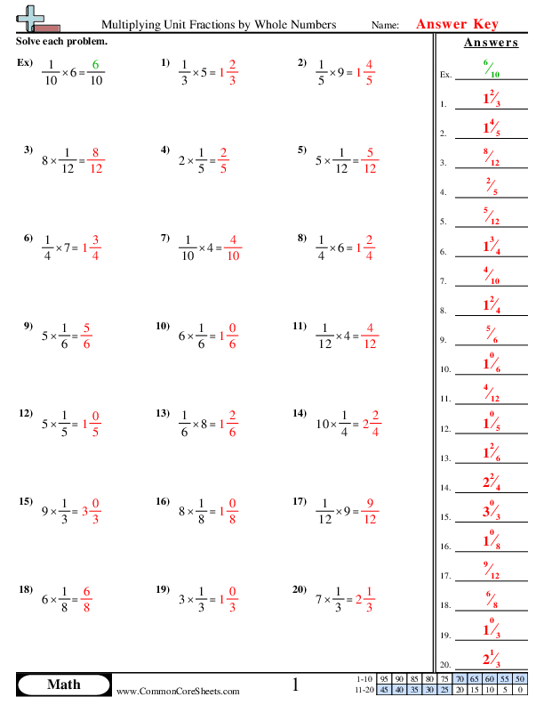 Multiplying Unit Fractions By Whole Numbers Worksheet Download