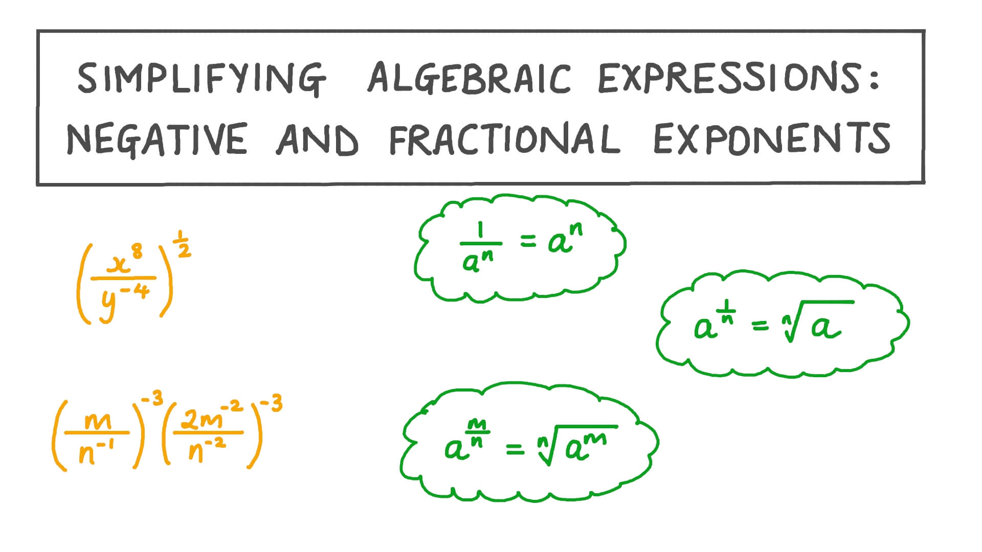 Simplifying Algebraic Expressions: Negative and Fractional Exponents ...