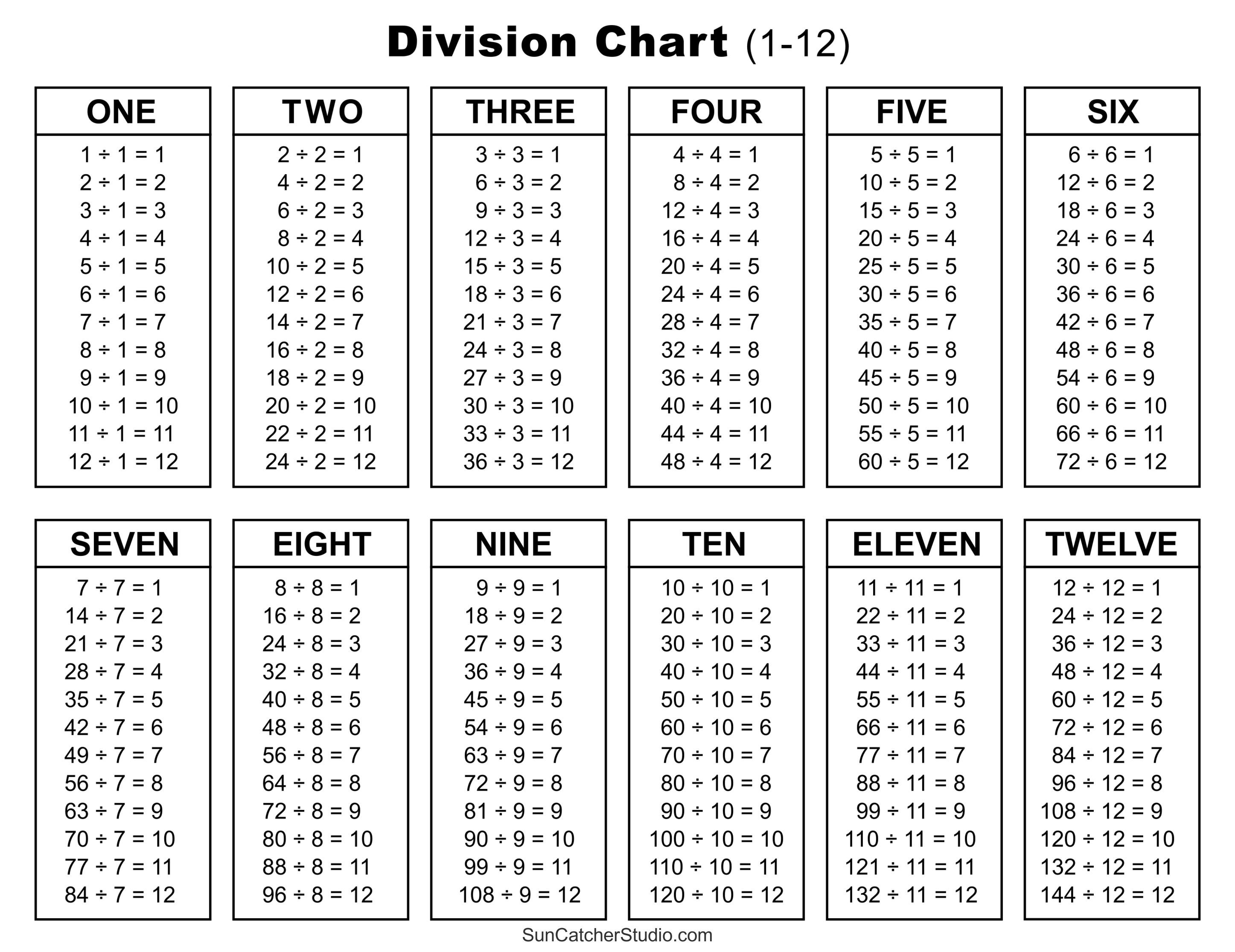 Division Charts and Tables (Free Printable PDF Math Worksheets ... - Worksheets Library