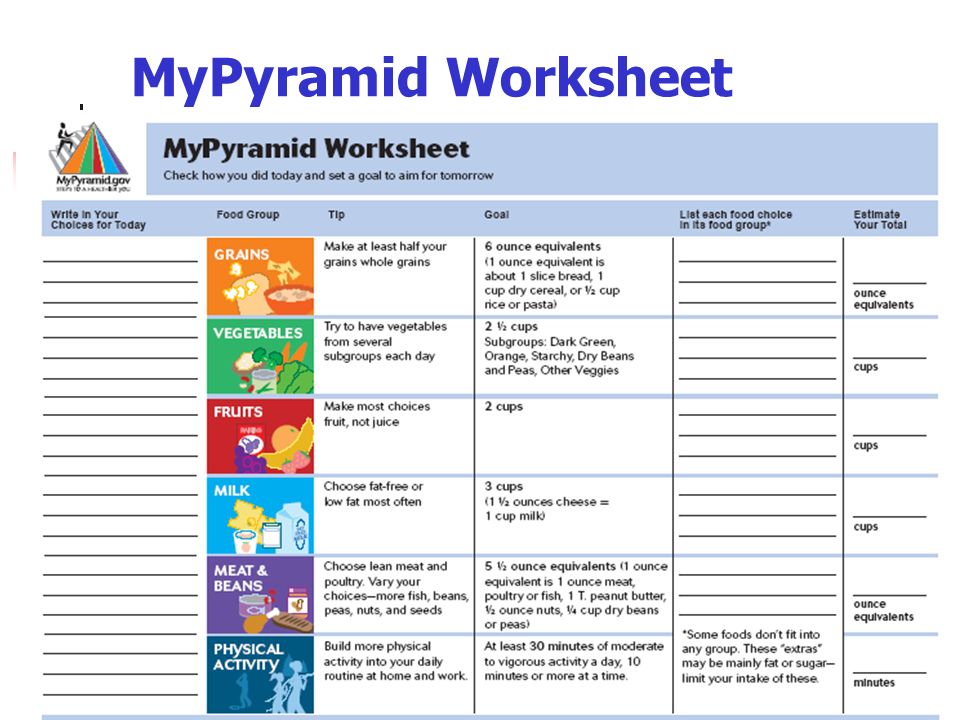 MyPyramid Food Guidance System Ppt Video Online Download Worksheets MyPyramid Food Guidance System Ppt Video Online Download Worksheets