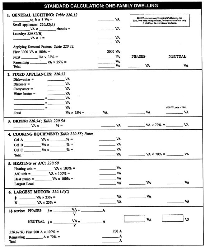 NEC Article Load Demand Calculations Florida | Chegg.com - Worksheets ...