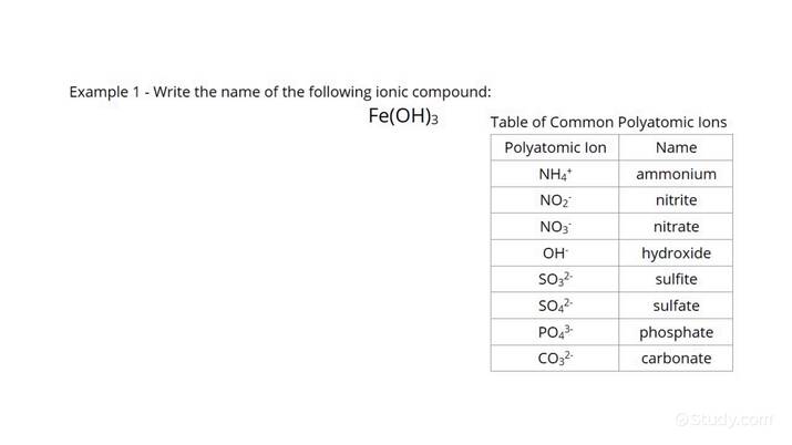 Free Nomenclature Worksheet 3 Ionic Compounds Containing Polyatomic