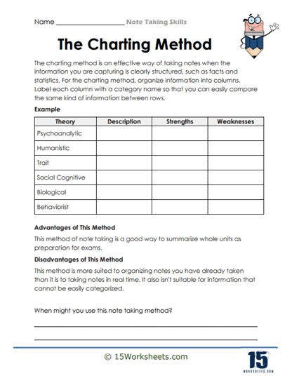 Note Taking Worksheets - 15 Worksheets.com - Worksheets Library