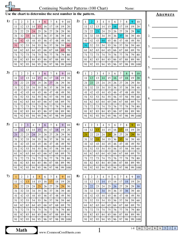 Continuing Number Patterns (100 Chart) Worksheet Download - Worksheets Library