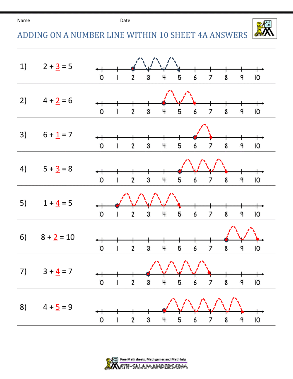 Adding On A Number Line Worksheets Worksheets Library
