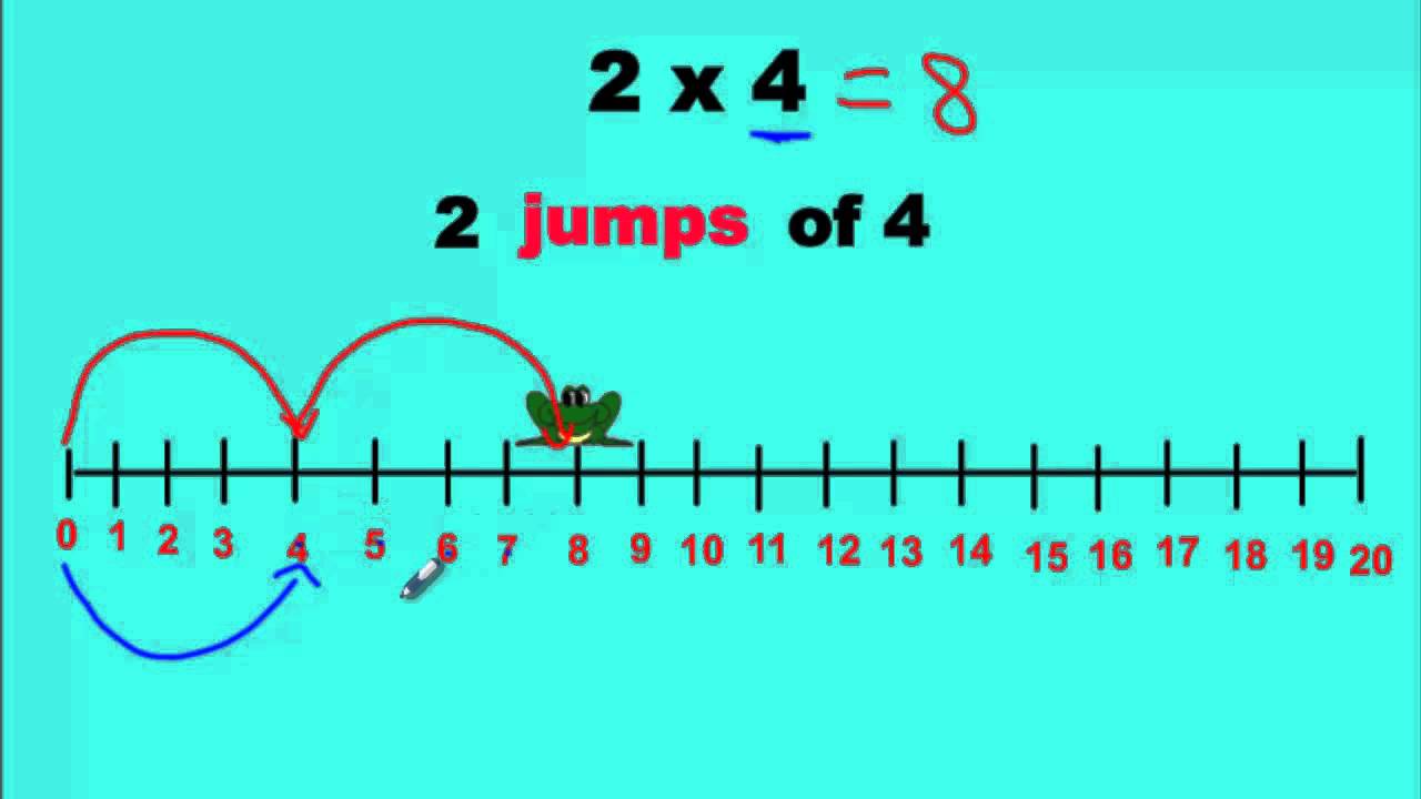 Multiplying With A Number Line Worksheets Library
