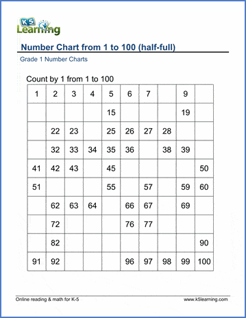 Counting by 1s to 100 number chart | Worsheets library - Worksheets Library