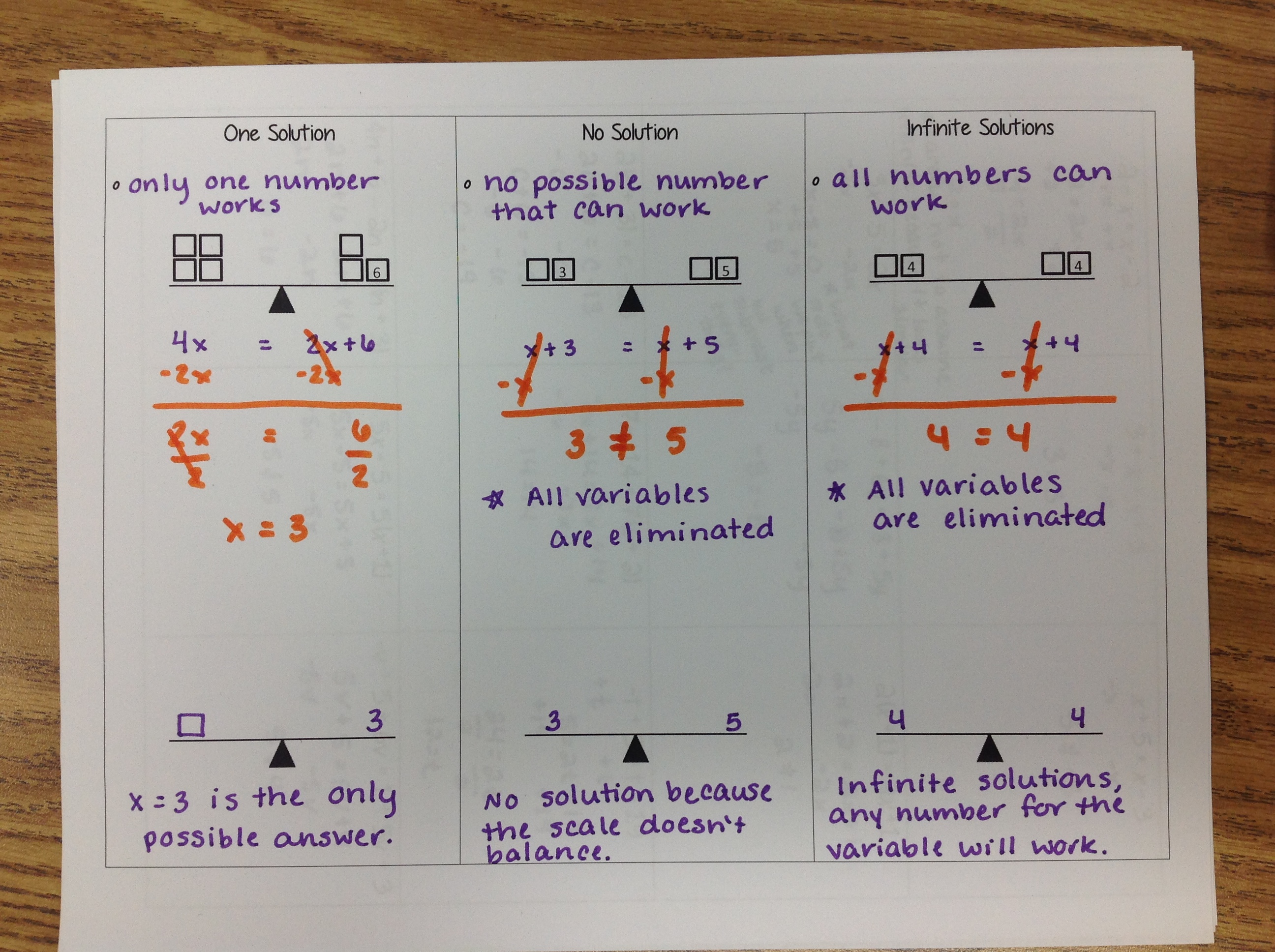 Free One Solution No Solution Infinitely Many Solutions Worksheet