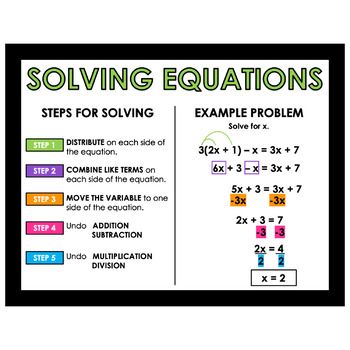 Solving Equations Posters & Reference Sheets | Solving equations ...