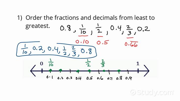 Ordering Fractions And Decimals Algebra Worksheets Library