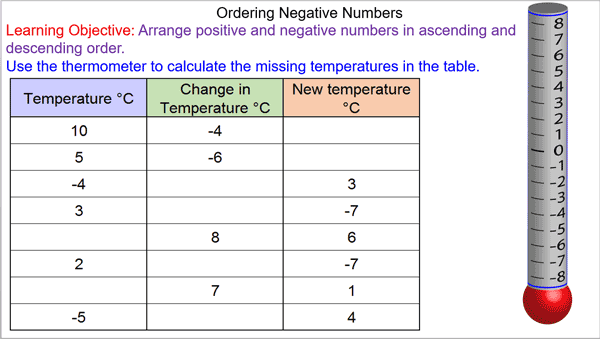 Ordering Negative Numbers - Mr-Mathematics.com - Worksheets Library