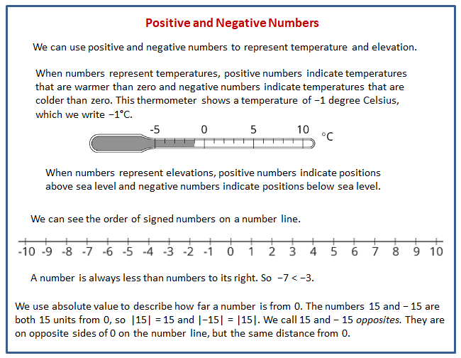 Interpreting Negative Numbers - Worksheets Library