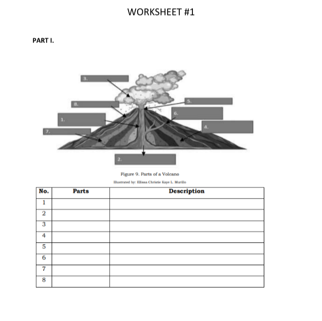 WORKSHEET #1 PARTI. Figure 9. Parts of a Volcano | Chegg.com ...