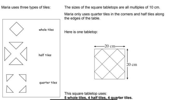 Generalizing Patterns Tiling Tables The Radical Rational