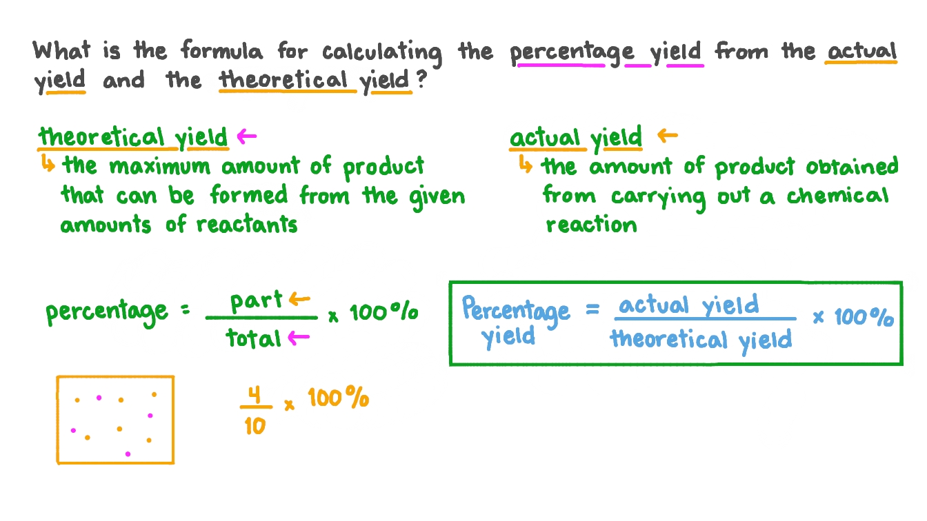 Determining The Equation For Calculating The Percentage Yield