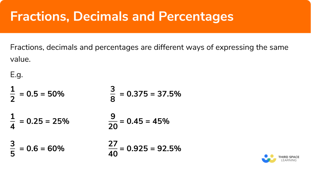 Fractions Decimals And Percentages Gcse Maths Steps And Examples Worksheets Library