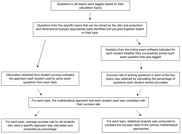 The Use Of Ratio And Proportion Dimensional Analysis And Worksheets Library