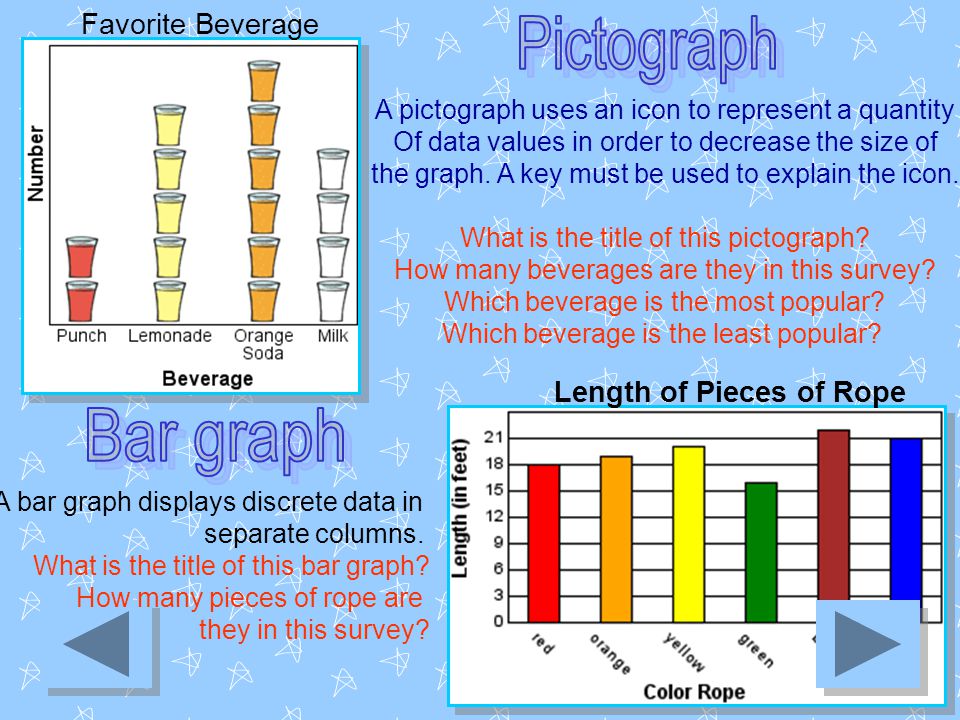 Introduction Reading pictographs and bar graphs is a sub-topic of ...