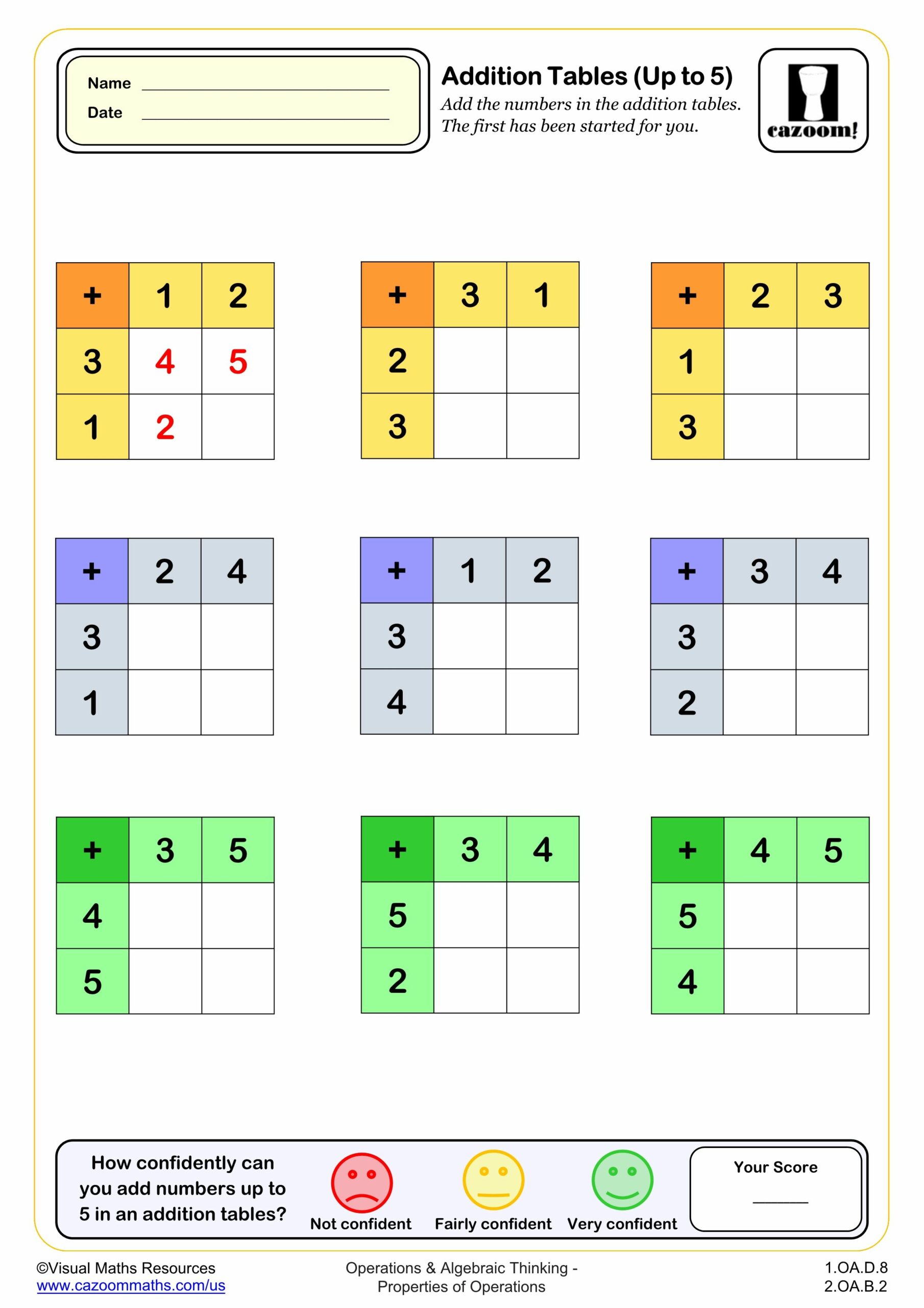 Addition Tables up to 5 | 1st Grade PDF Addition Worksheets ...