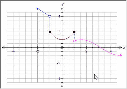 Piecewise Defined Functions - Worksheets Library