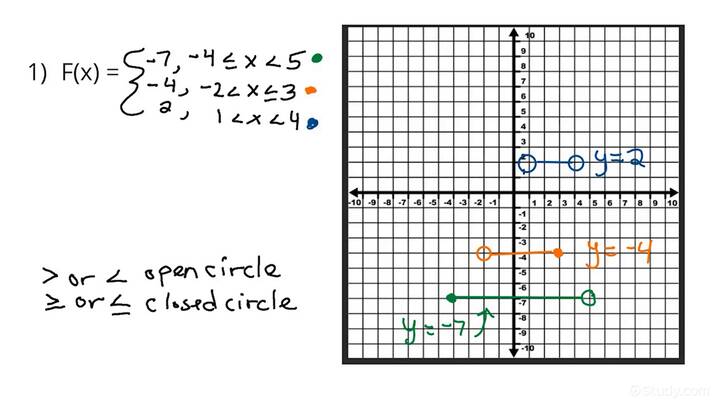 How To Graph A Piecewise Defined Function Fx A For Each