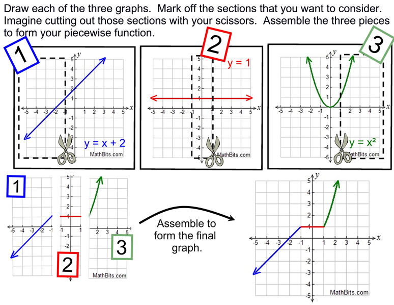 Piecewise, Absolute Value and Step Functions - MathBitsNotebook(A1) - Worksheets Library