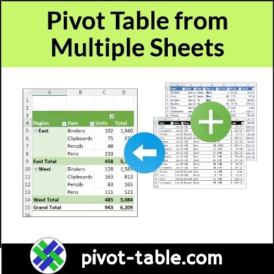 4 Ways to Build Pivot Table from Multiple Sheets | Excel Pivot Tables - Worksheets Library
