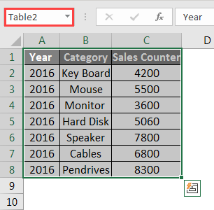 Pivot Table with Multiple Sheets in Excel | Combining Multiple ... - Worksheets Library