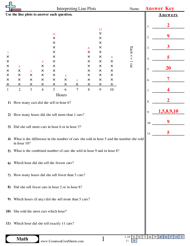 2nd Grade Math Worksheets Data And Graphing Data And Line Plots