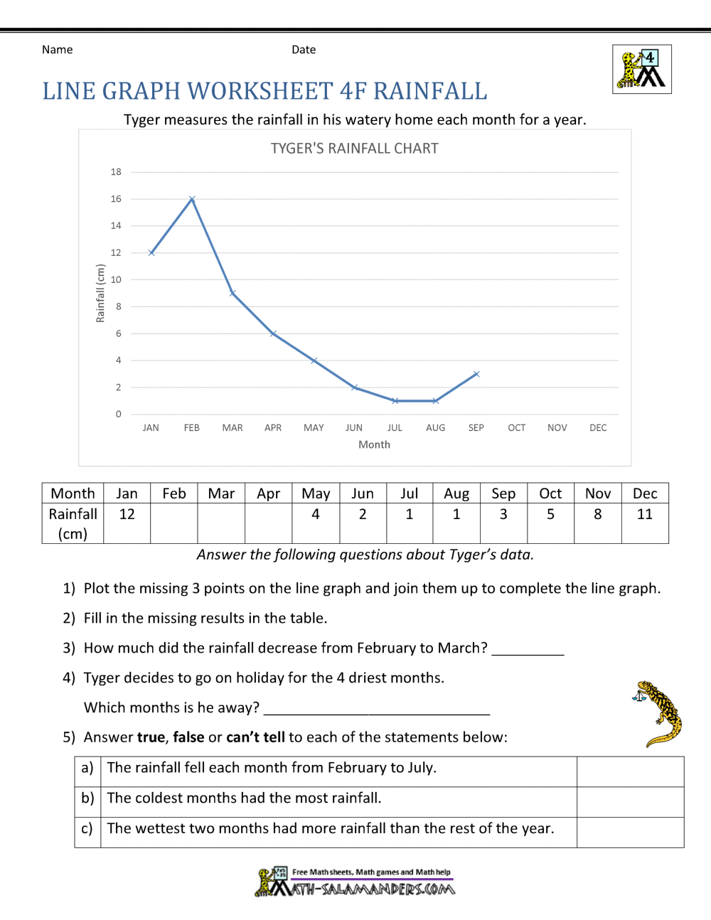 Line Graphs Worksheet 4th Grade - Worksheets Library