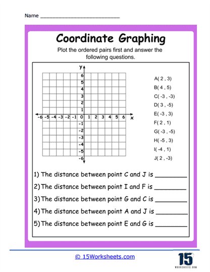 Quiz And Worksheet Plotting Points On The Coordinate Plane