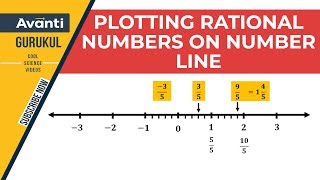 9M01 - Number Systems - Plotting Rational Numbers on Number Line - Worksheets Library